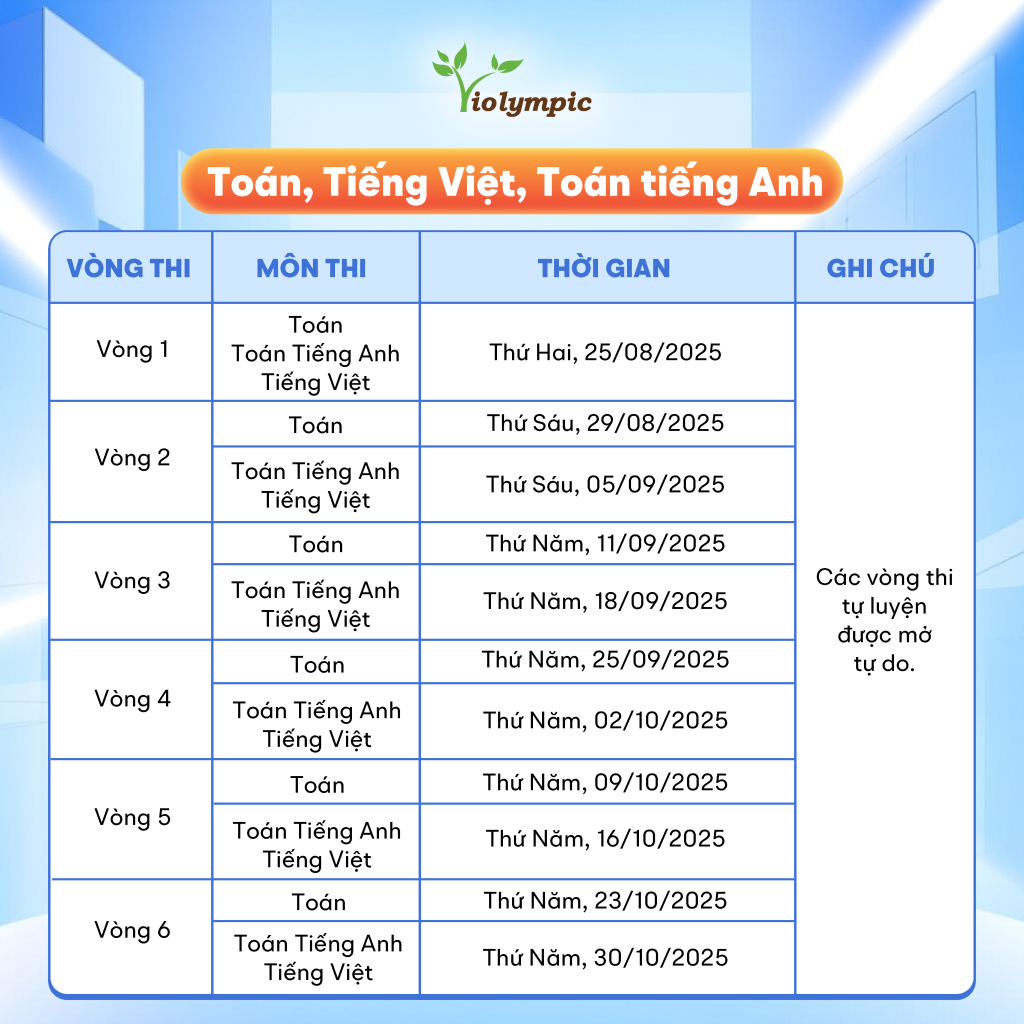Chi tiết tin tức | Violympic