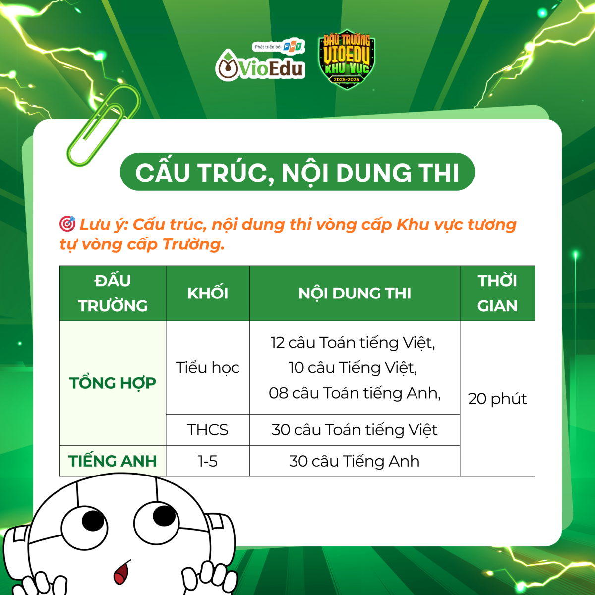 Thông tin về vòng thi cấp Khu vực - Đấu trường VioEdu khu vực năm học ...